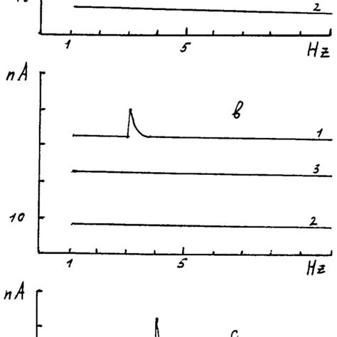 Pdf Combined Action Of Static And Alternating Magnetic Fields On Ionic Current In Aqueous