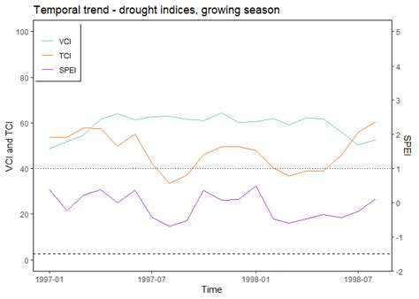 Plot Match Y Dual Axis Values In R Stack Overflow