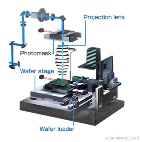 半导体光刻技术概述 光刻工艺 Csdn Csdn博客