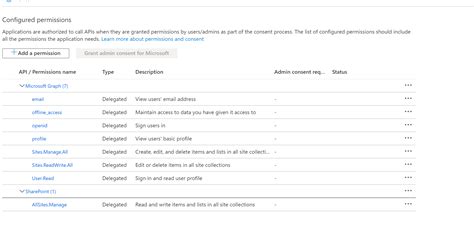 Jwt Azure App Registration Scope List Not Complete Stack Overflow