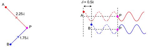 1013 Path Difference Xmphysics