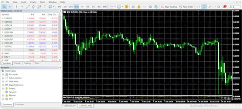 Code Mt4 Mt5 Eas Forex Trading Bot Indicator Expert Advisor Forex