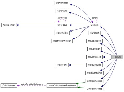 Simple Sfml Gui Textline Class Reference