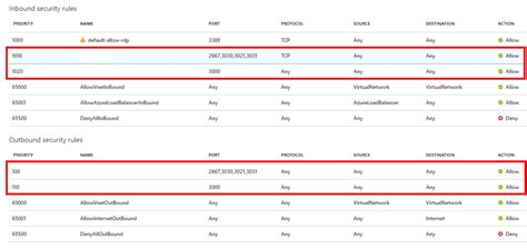 Inbound Security Rules Dont Work Razure