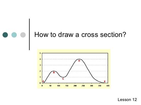 Lesson 12 How To Draw A Cross Section