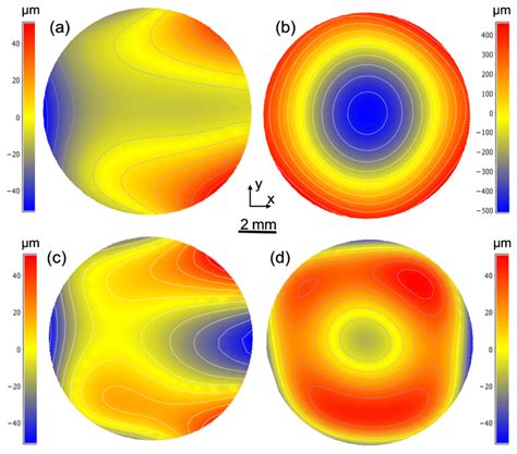Reconstructed Thz Wavefront A Planar Beam B Converging Spherical Download Scientific