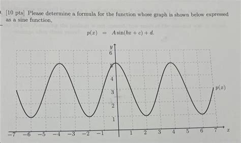 Solved Pts Please Determine A Formula For The Function Chegg Com