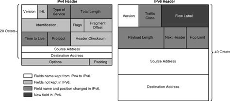 Cisco Ebook Chapter Implementing IPv In An Enterprise Network Part