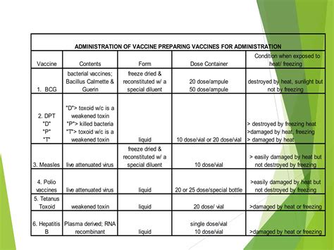 Expanded Program On Immunization Pptx