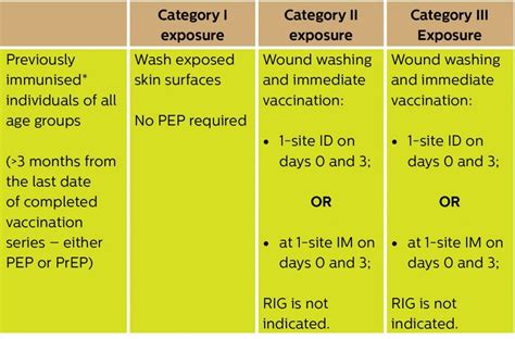 Rabies Malaysian Society Of Infectious Diseases And Chemotherapy Rabies Malaysian Society Of Infectious Diseases And Chemotherapy
