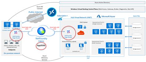 Azure Windows Virtual Desktop Fileupload With The Htm Vrogue Co