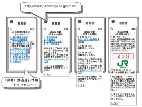 Jr東日本 携帯電話に遅延証明書を掲載（2008年6月27日） 鉄道コム