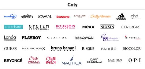 Almost Every Beauty Product You Buy Today Is Owned By These 7 Companies