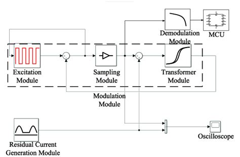 Schematic Diagram Of Dc Rcd Download Scientific Diagram