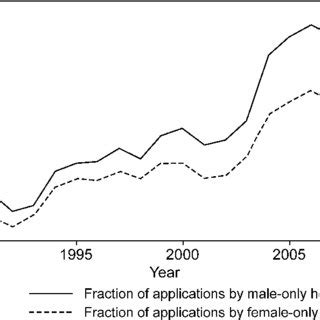 4 Approval Rates By Demographic Group Source HMDA Data Released By The Download Scientific