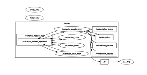 In Ousterimu Topic Oritentation Values Are 0 All The Time · Issue 82 · Ouster Lidar