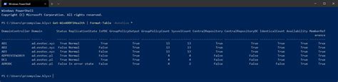 active directory dfs health check with powershell evotec