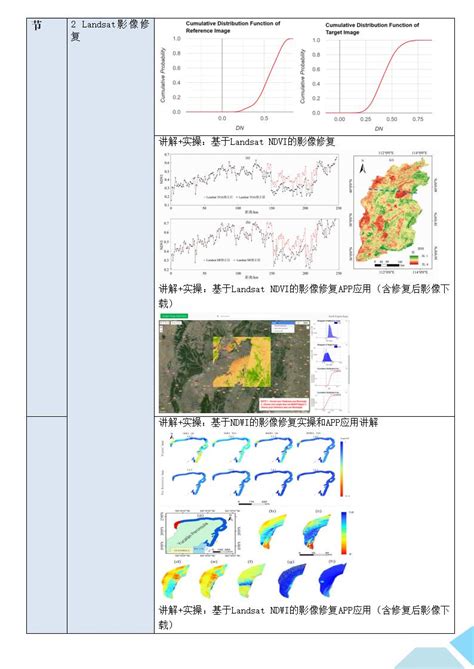 基于gee遥感影像处理与色差修复和长时序土地分类以及多源遥感和机器学习方法的生物量估算分析培训课程 北京树谷信息科技有限公司