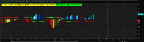 Ttm Squeeze Format Scan Watchlist Label For Thinkorswim