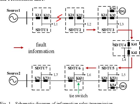 Figure 1 From Distributed Power Supply Restoration Technology Based On