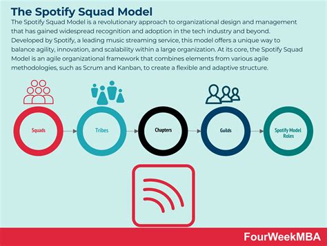 Spotify Squad Model Fourweekmba