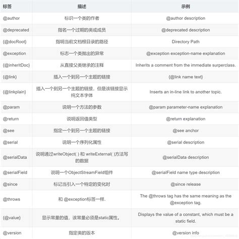 Java 基础语法 3 包机制javadoc Csdn博客