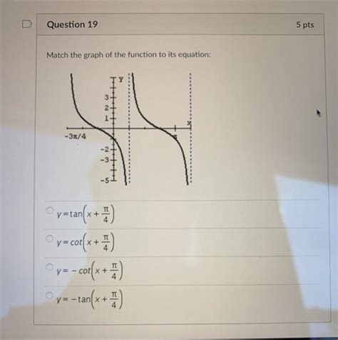 Solved Question 19 5 Pts Match The Graph Of The Function To