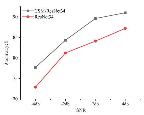 Multiple Working Condition Bearing Fault Diagnosis Method Based On