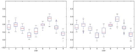 Correlation Between The Target Values And Model Output Each Of The Download Scientific Diagram