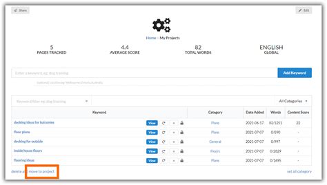 Move Keywords Between Projects Article Insights