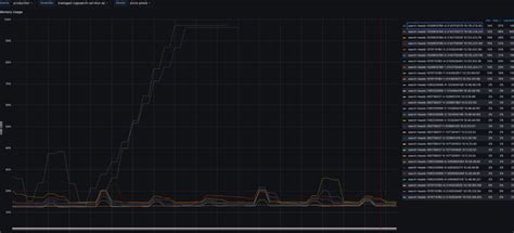 out of memory causing search head crash multiple times splunk
