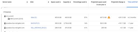 SQL Monitor 9 Proactively Monitor Large SQL Server Estates SQL
