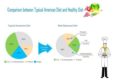 Free Pie Chart Templates Word Excel Pdf Templatelab