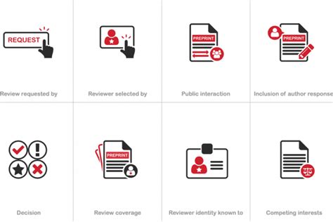 Asapbio Accelerating Science And Publication In Biology