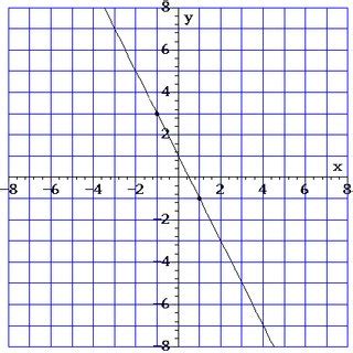 Find The Slope Of The Line Download Scientific Diagram