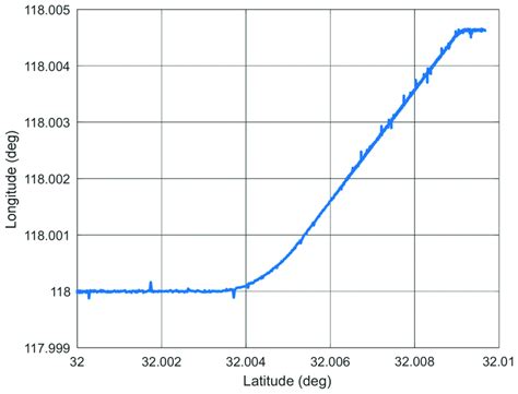 Reference Trajectory Download Scientific Diagram