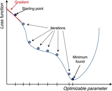 Image Classification Tutorial With Mnist Fashion Kaggle
