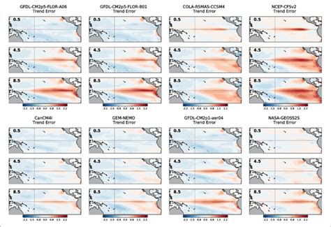 For Each Model In The Nmme Linear Trend Error Forecasted
