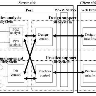 System Configuration Download Scientific Diagram