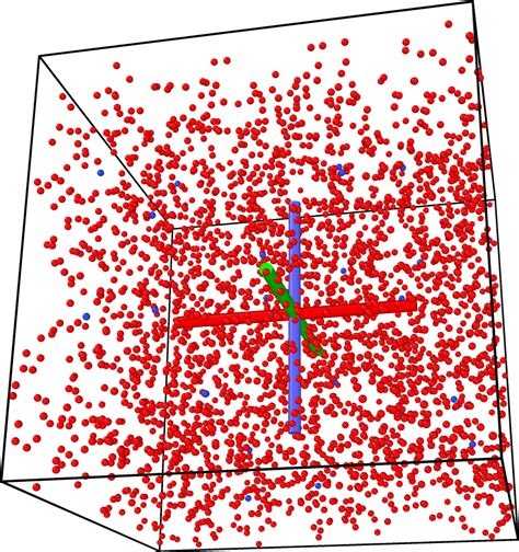 Particle Properties Visualization Forum Ovito Open Visualization Tool
