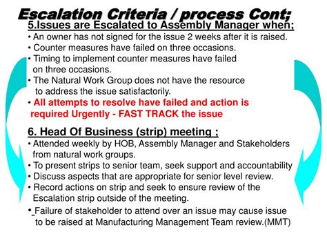 PPT ISSUE RESOLUTION ESCALATION Training Pack PowerPoint Presentation ID