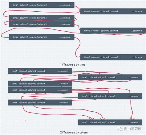 10倍提升你的sql查询速度sql 子查询加速 Csdn博客