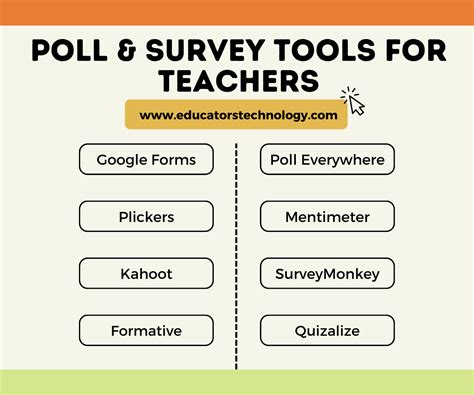 Best Survey And Polling Apps For Classroom Educators Technology