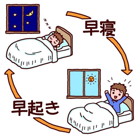 生活習慣