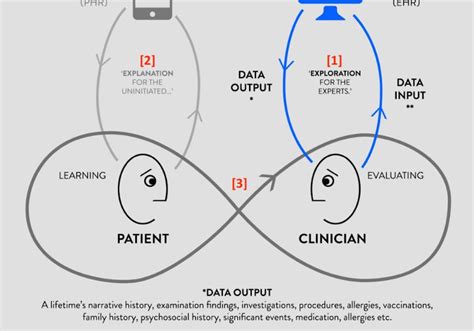But The EHR Interface Dominates Epistemic EHR Interface Design