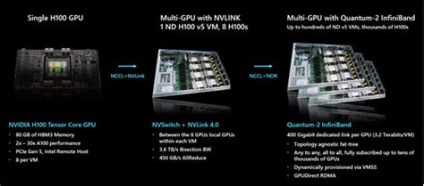 How Microsofts Bet On Azure Unlocked An Ai Revolution Source