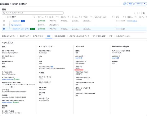 [アップデート]amazon Rds Blue Green Deploymentsがストレージボリュームの縮小をサポートしました Developersio