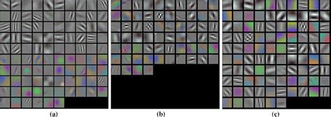 Visualization Of Learned Filters Of The First Convolution Layers All