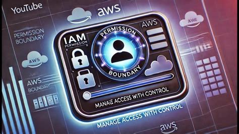Aws Iam Permissions Boundary Lab Aws Group Aws User Aws Custom Policy Viraj Gulhane