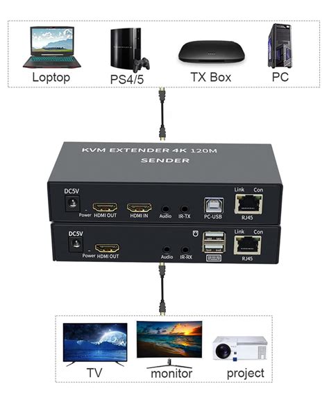 Kvm Extender 4k 120m Receiver 4k Hdmi Kvm Extender Over Cat5e 6 Ethernet Cable 120m Hdmi Usb